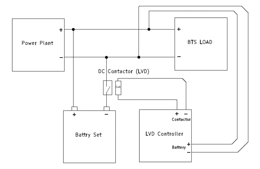 LVD Controller with Alarms